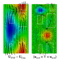 Self-sustaining process in Taylor-Couette flow | Phys. Rev. Fluids