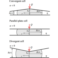Fingering instability transition in radially tapered Hele-Shaw cells ...