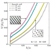 Sticking collision between a sphere and a textured wall in a viscous ...