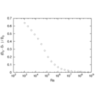 Time evolution equation for advective heat transport as a constraint ...