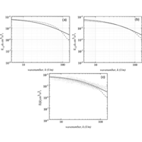 Two-dimensional isotropic turbulent inflow conditions for vortex ...