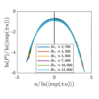 Velocity probability distribution scaling in wall-bounded flows at high Reynolds numbers | Phys ...