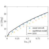 Predictive large-eddy-simulation wall modeling via physics-informed neural networks | Phys. Rev ...
