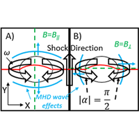 Magnetohydrodynamic effects in a shock-accelerated gas cylinder | Phys ...