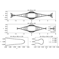 Deformation and stability of a viscous electrolyte drop in a uniform ...