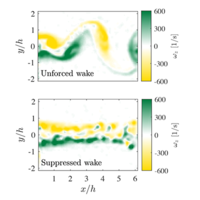 Active control of vortex shedding from a blunt trailing edge using oscillating piezoelectric ...