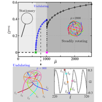 Propulsion driven by self-oscillation via an electrohydrodynamic ...