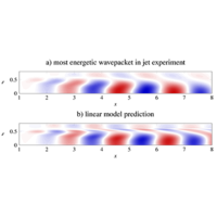 Resolvent-based modeling of coherent wave packets in a turbulent jet | Phys. Rev. Fluids