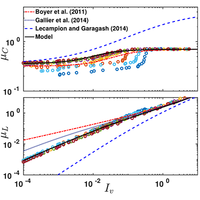 Quantitative study of the rheology of frictional suspensions: Influence ...
