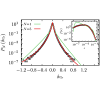 Phys. Rev. Fluids 4, 064602 (2019) - Emergence of skewed non-Gaussian ...