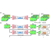 Synthetic turbulent inflow generator using machine learning | Phys. Rev. Fluids