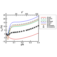 Analysis of the equilibrium wall model for high-speed turbulent flows ...