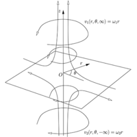 Steady flow of one uniformly rotating fluid layer above another ...