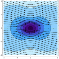 Method of regularized stokeslets: Flow analysis and improvement of convergence | Phys. Rev. Fluids