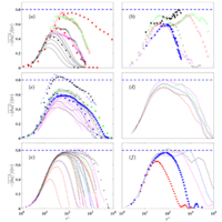 Finite Reynolds number effect and the 4/5 law | Phys. Rev. Fluids