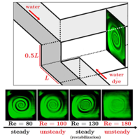 Coupling of vortex breakdown and stability in a swirling flow | Phys ...
