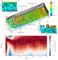 Dynamics of a supersonic transitional flow over a backward-facing step ...