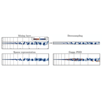 Robust flow reconstruction from limited measurements via sparse ...