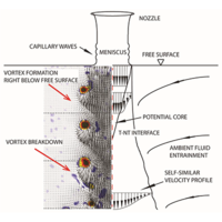 Physical Review Fluids - Volume 4 Issue 10