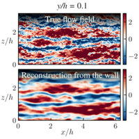 Logarithmic-layer turbulence: A view from the wall | Phys. Rev. Fluids