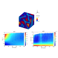 Lyapunov spectrum of forced homogeneous isotropic turbulent flows | Phys. Rev. Fluids