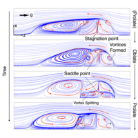 Short-term oscillation and falling dynamics for a water drop dripping ...