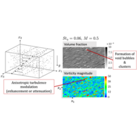 Turbulence modulation by settling inertial aerosols in Eulerian-Eulerian and Eulerian-Lagrangian ...