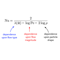 Mass transfer from a cylindrical body in a linear ambient velocity ...