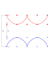 Stability of leapfrogging vortex pairs: A semi-analytic approach | Phys ...