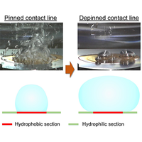 Contact-line behavior in boiling on a heterogeneous surface: Physical ...