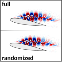 Randomized resolvent analysis | Phys. Rev. Fluids