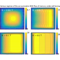 Scaling laws in axisymmetric magnetohydrodynamic duct flows | Phys. Rev ...