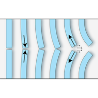 Viscous flow in a slit between two elastic plates | Phys. Rev. Fluids