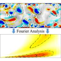 Sustaining mechanism of Taylor--G\"ortler-like vortices in a streamwise-rotating channel flow ...