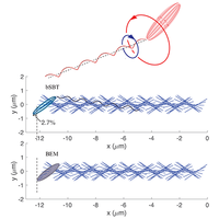 Bundled slender-body theory for elongated geometries in swimming ...