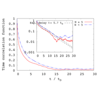 Phys. Rev. Fluids 5, 053301 (2020) - Hydrodynamic influence on the ...