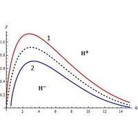 Influence of nonlinear thermocapillary effect on Marangoni patterns in ...