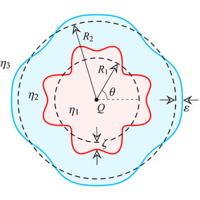 Weakly nonlinear analysis of the Saffman-Taylor problem in a radially ...