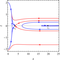 Theory of hydrodynamic interaction of two spheres in wall-bounded shear ...