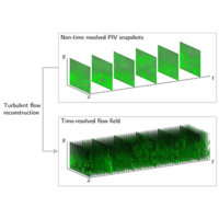 Reconstructing the time evolution of wall-bounded turbulent flows from ...