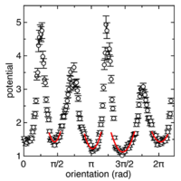Low-dimensional model of the large-scale circulation of turbulent ...