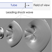Dynamic evolution of a transient supersonic trailing jet induced by a strong incident shock wave ...