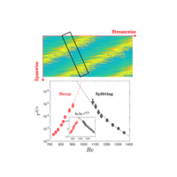 Statistical transition to turbulence in plane channel flow | Phys. Rev ...