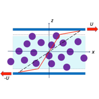 Inertial effects in shear flow of a fluid-particle mixture: Resolved ...