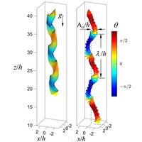 Free fall of homogeneous and heterogeneous cones | Phys. Rev. Fluids