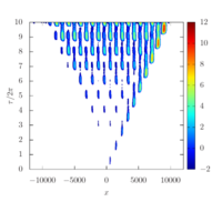 Numerical simulation of the spatiotemporal development of linear ...
