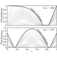 Interfacial instability of thin films in soft microfluidic ...