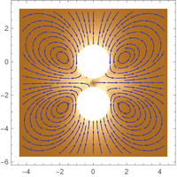Phys. Rev. Fluids 5, 104303 (2020) - Vector field solution for Brinkman ...