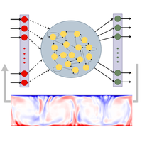 Reservoir computing model of two-dimensional turbulent convection ...