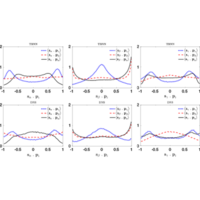 Modeling the pressure-Hessian tensor using deep neural networks | Phys. Rev. Fluids